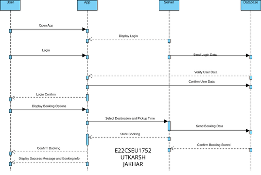 REGISTER CAB UML SEQUENCE DIAGRAM | Visual Paradigm User-Contributed ...